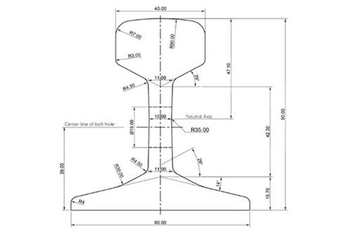 Profile and drawings of S18 Rails