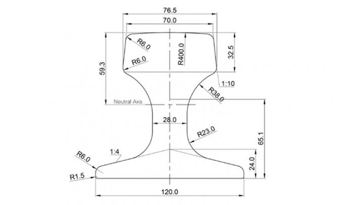 QU70 Rail Dimensions and Suppliers