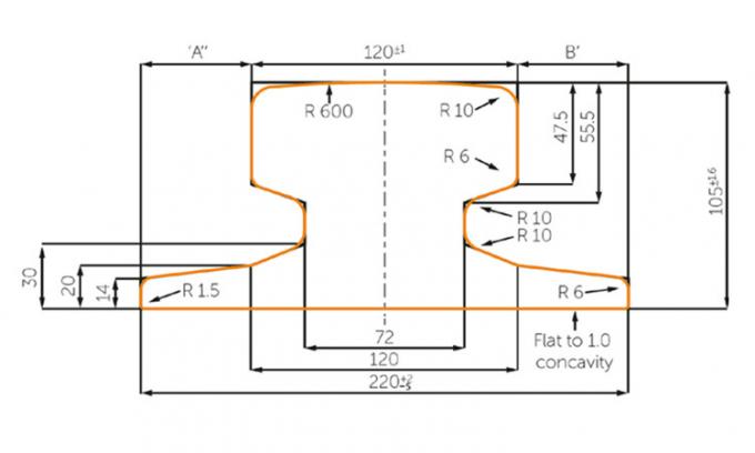 Profile and Supplier of A150 Rail